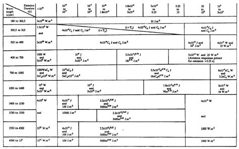 Radiation Protection Non Ionising Radiation Regulations Singapore