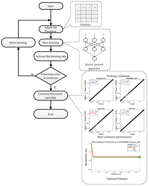 Fault Tolerant Control Strategy For Hall Sensors In Bldc Motor Drive