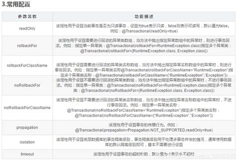 Spring 事务回滚 及 事务注解transactionalv事务回滚注解 Csdn博客