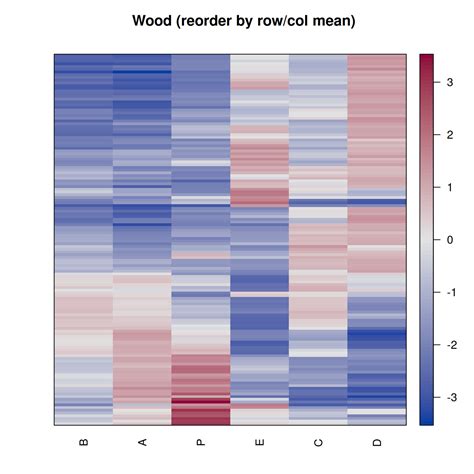 Heatmaps With Package Seriation R Package Seriation