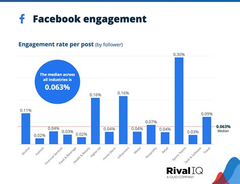 Enhance Engagement With Facebook Reel Analytics