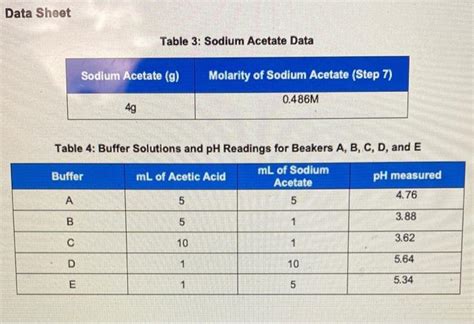Solved Data Sheet Table 3 Sodium Acetate Data Sodium