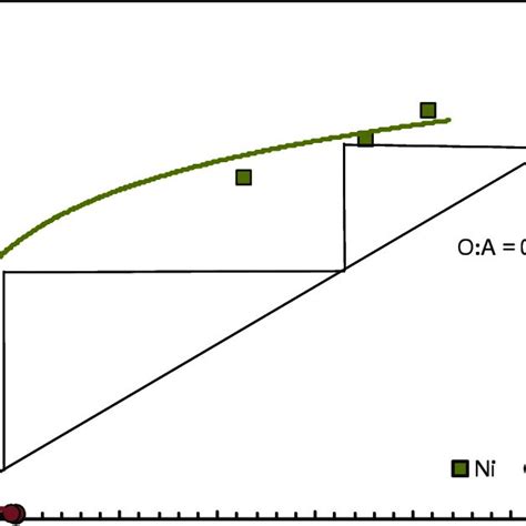 Pdf Evaluation Of A Versatic 10 Acidnicksyn™ Synergistic System For