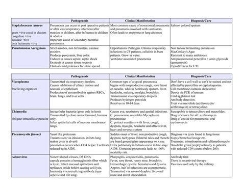 Microbiology Notespdf