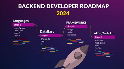 Fastest Way To Learn And Get Job Back End Developer Roadmap 2024