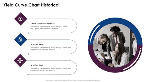 Top 10 Yield Curve Chart Historical Powerpoint Presentation Templates