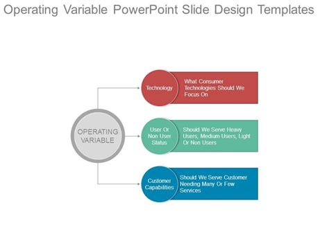 Operating Variable Powerpoint Slide Design Templates Powerpoint