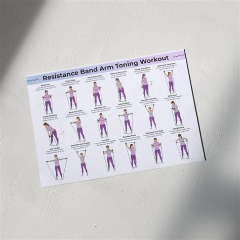 Resistance Band Arm Workout Poster Band Arm Exercises Chart For Home