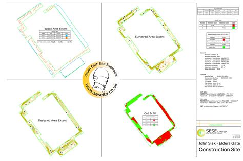 The Primary Benefits Of Cut And Fill Calculations Include
