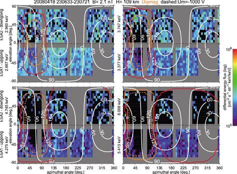 Electron Angular Distribution Obtained During 23 06 33 23 07 21 Ut 48 Download Scientific
