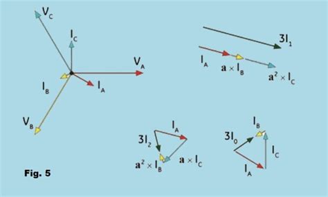 Positive Sequence Voltage Electrical Engineering