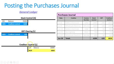 Posting General Ledger Example At Frances Ladner Blog