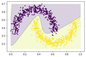Neural Networks From Scratch In Python And R Analytics Vidhya