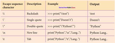 samacheer kalvi 12th computer science solutions chapter 5 python