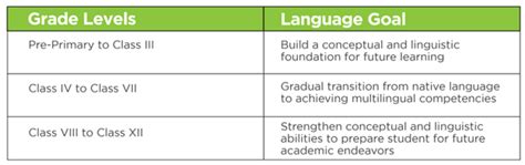 Multilingual Classrooms In Practice World Education Blog