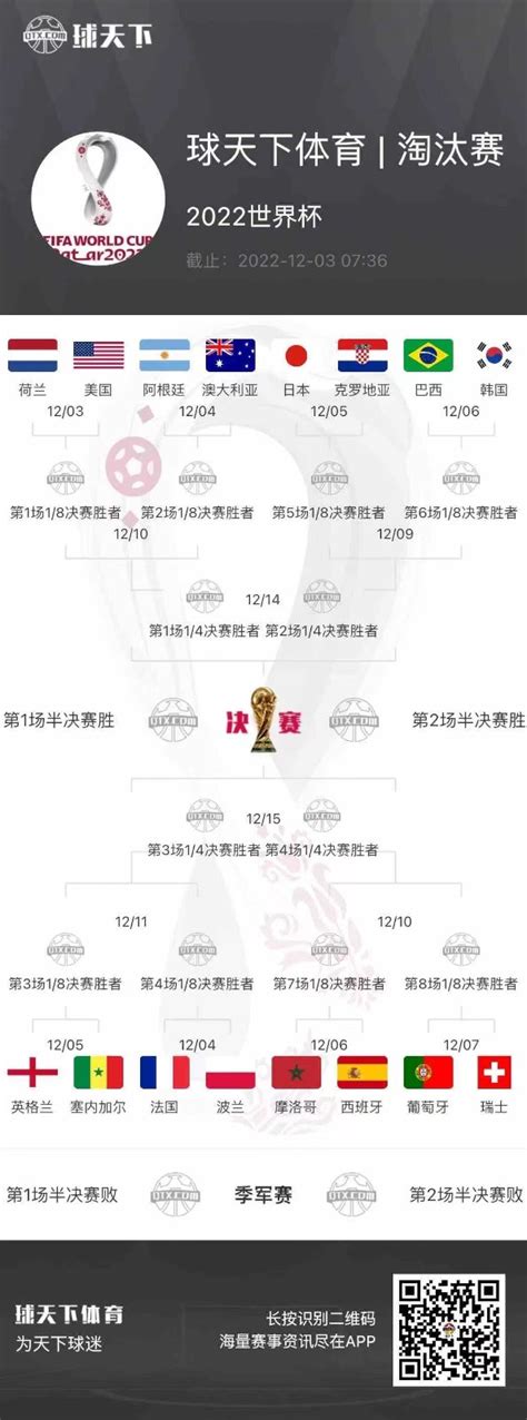 世界杯16强决赛对阵表：一图看懂世界杯决赛之路 球天下体育