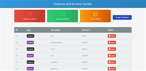 php expenses and incomes tracker with mysql database c java php