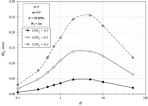 Differential Settling Method At Denise Sanchez Blog