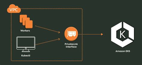 Guide To AWS Elastic Kubernetes Process Benefits Use Cases