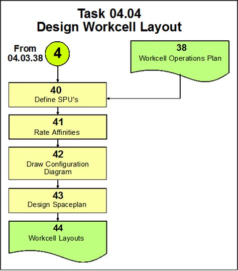 How To Design Workcells For Cellular Manufacturing Strategos
