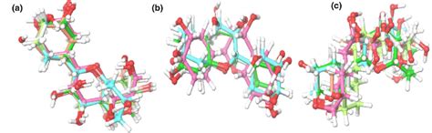 All Quercetin Conformers In Parallel G Quadruplex Sequences A Download Scientific Diagram