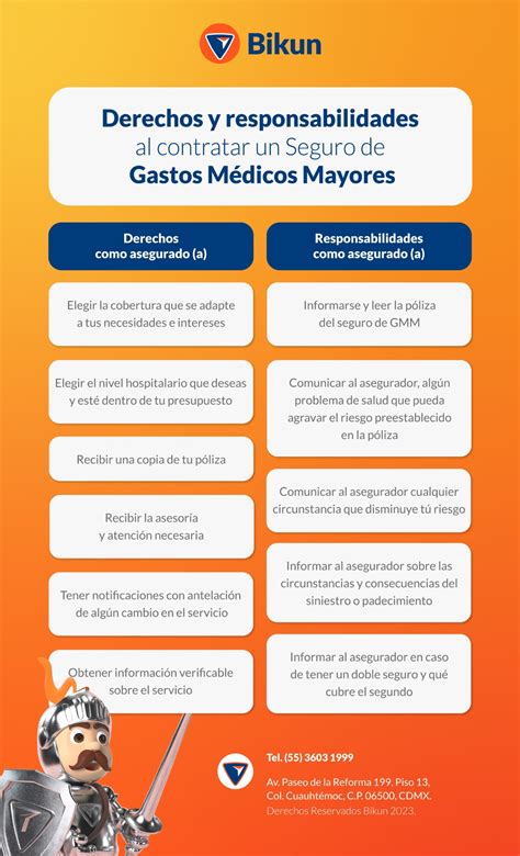Seguro De Gastos Médicos Mayores ¿a Qué Tienes Derecho