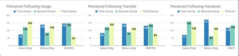 figure 13 from an intent based task aware shared control framework for