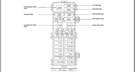 2007 Ford Taurus Interior Fuse Box Diagram
