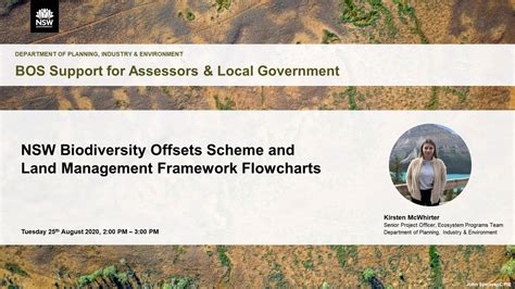 Nsw Biodiversity Offsets Scheme And Land Management Framework