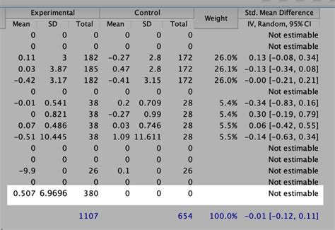 Can I Include Stepped Wedge Studies In Meta Analysis Researchgate