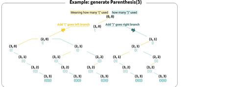 Crack Leetcode 3 Longest Substring Without Repeating Characters By