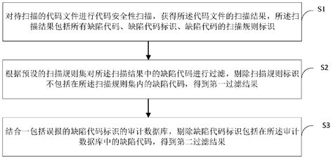 Code Scanning And Filtering Method And Device Eureka Patsnap