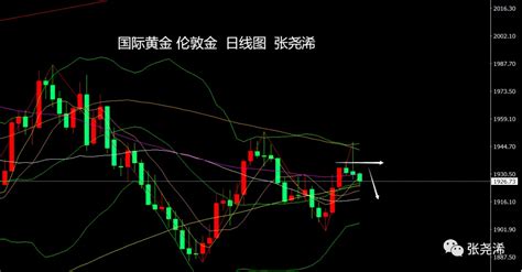 张尧浠：美联储强化鹰派立场、金价维持震荡承压 脉脉