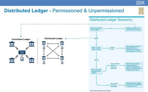 Tutorial Blockchain Technical Overview Ss Pptx Internet Computing