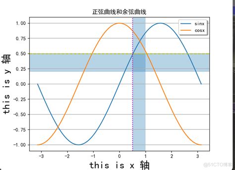 Python Matplotlib 直线添加箭头 Matplotlib画线加标注卡哇伊的技术博客51cto博客