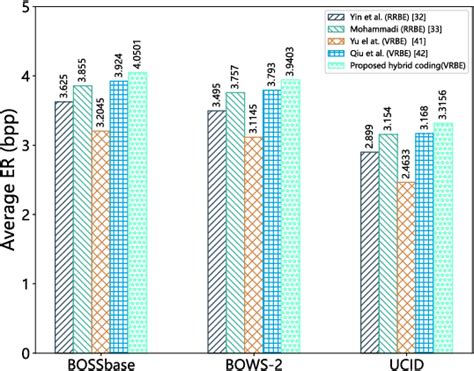 figure 9 from reversible data hiding in encrypted images with secret