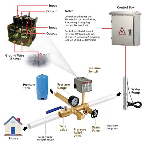 Pressure Tank Pass Through Valve Kits