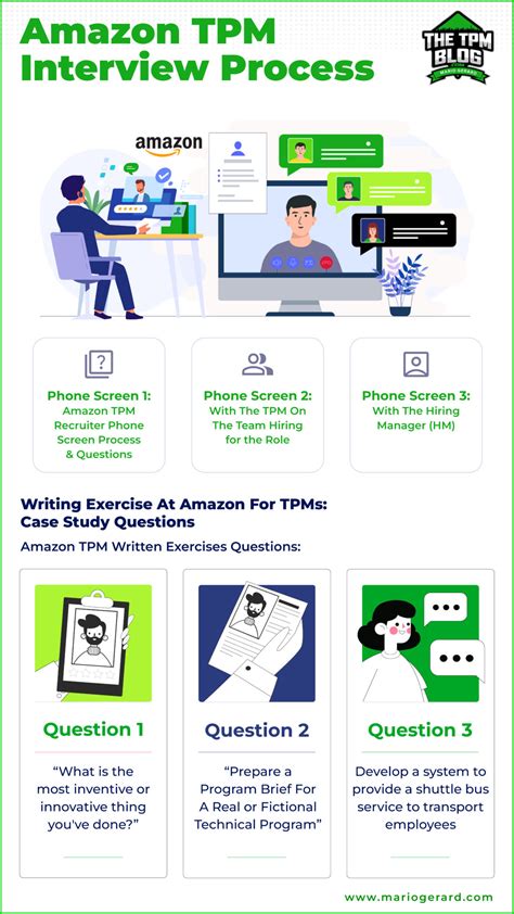 Amazon Senior Tpm Interview Questions