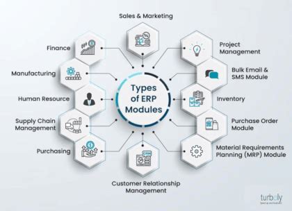 Mengenal Berbagai Modul Dalam Sistem ERP