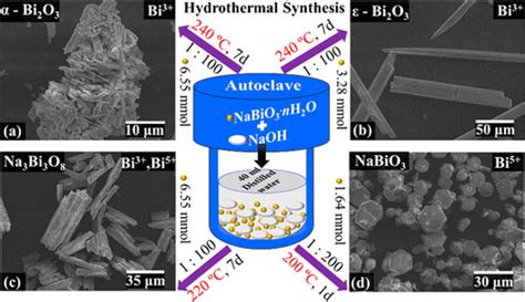 Hydrothermal Synthesis And Crystal Structure Of A Mixed Valence Bismuthate Na3bi3o8 Inorganic