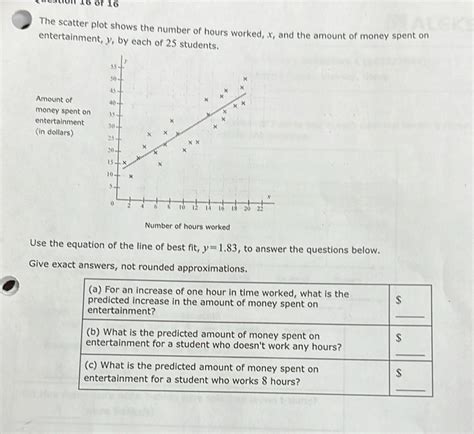 Solved Question 16 Of 18 The Scatter Plot Shows The Number Of Hours