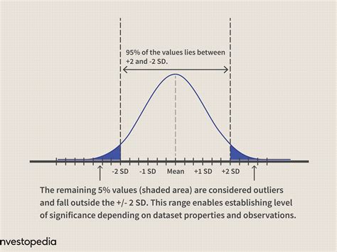 T Test With Mean And Standard Deviation Excel File Kurtface