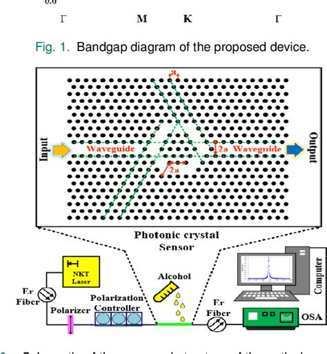 Figure 2 From A Solution For Detection Of Ethanol And Methanol With