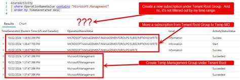 Azure Activity Logs For Management Group And Subscription Creation