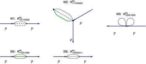 Boundary Master Integrals For Heavy Light Vertex 1 5 Green Lines Download Scientific