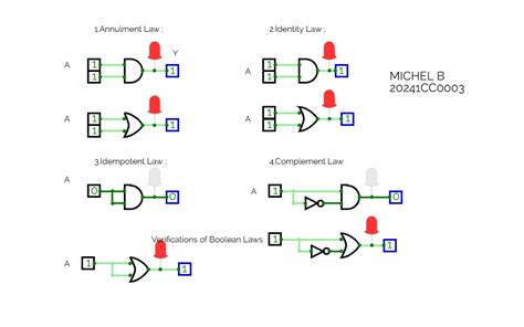 Circuitverse Verification Of Boolean Laws 2 Circuitverse Verification Of Boolean Laws 2