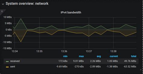quality server monitoring solution using netdata prometheus grafana