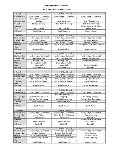 Menu Gizi Seimbang 2022 Pdf