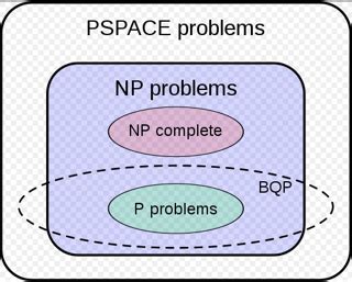 Speedup Is There Any General Statement About What Kinds Of Problems Can Be Solved More