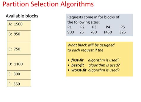 Solved Partition Selection Algorithms Available Blocks